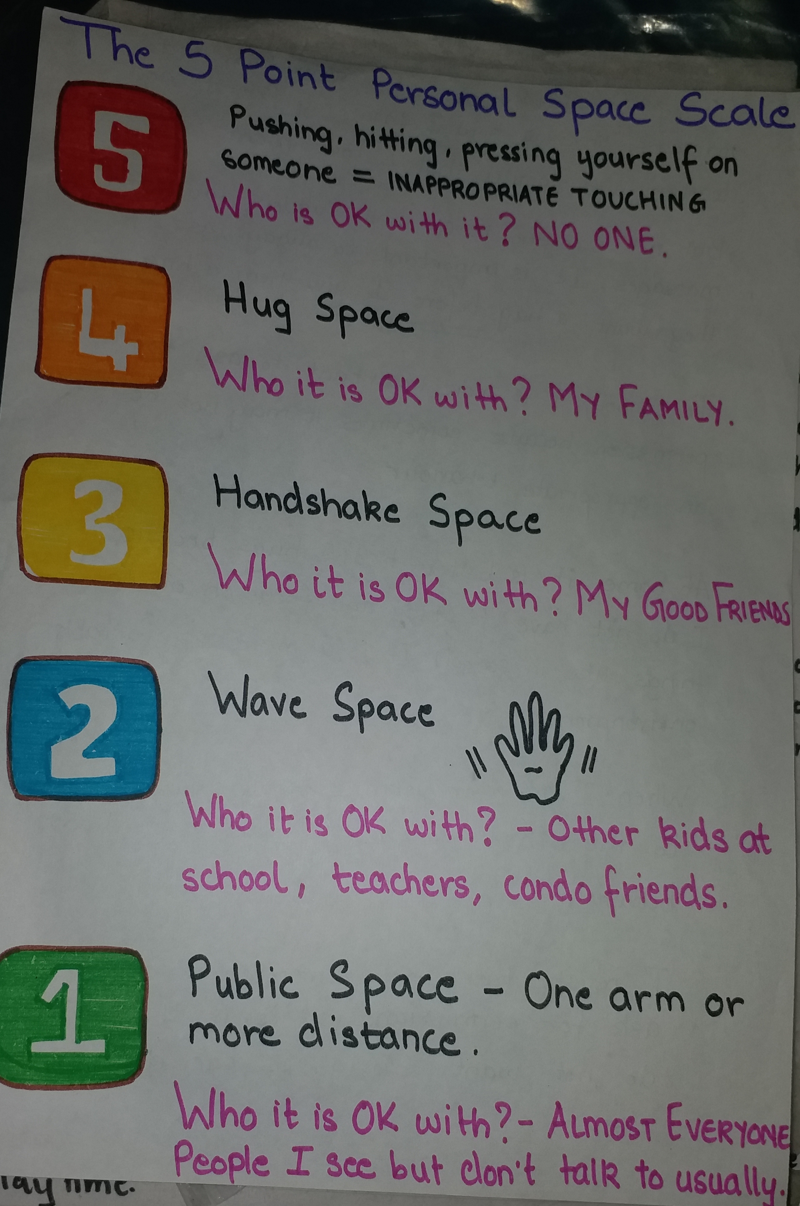 How to teach Sex education to special needs children? | Starlit Services